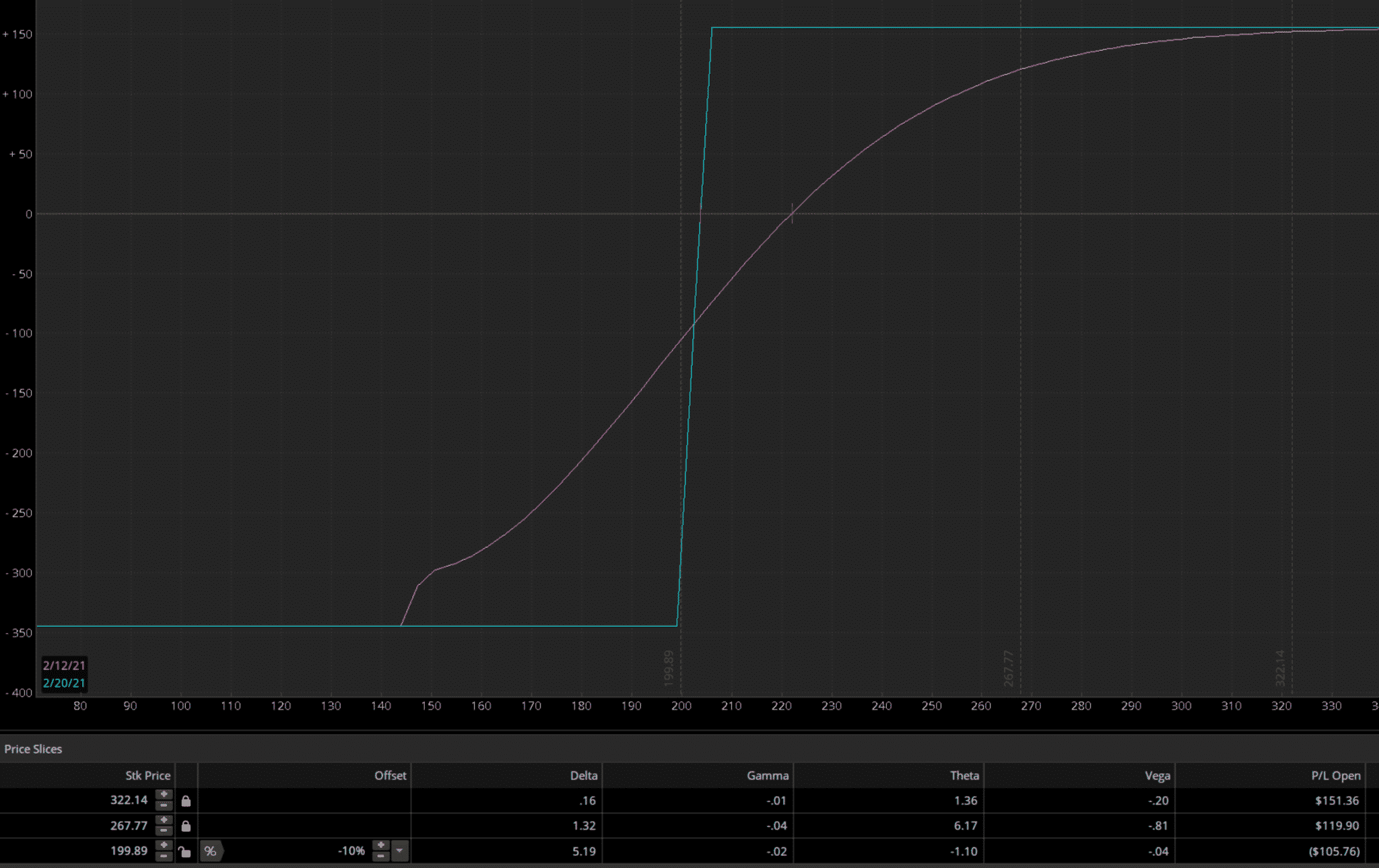 1 2 3 Chart Pattern: How to Spot it and Trade it