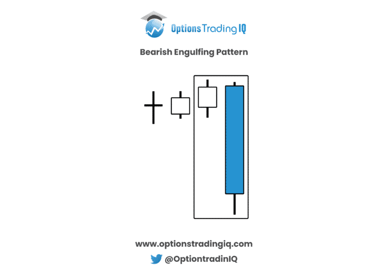 Three Line Strike Candlestick Pattern : Best Guide
