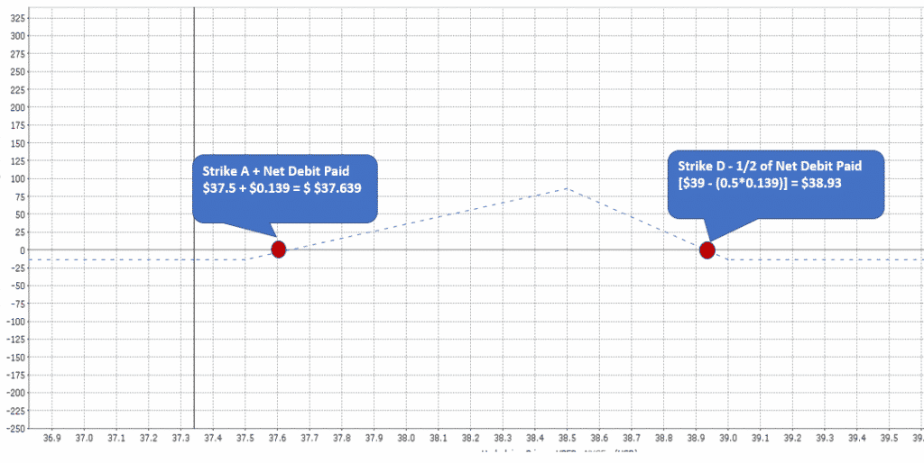 Ultimate Guide To Christmas Tree with Calls