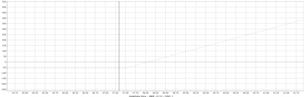 Ultimate Guide To Christmas Tree with Calls
