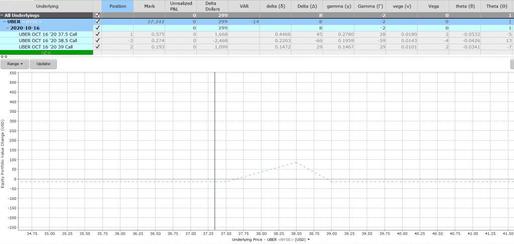 Ultimate Guide To Christmas Tree with Calls