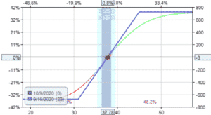 Collar Strategy : Ultimate Guide with Examples