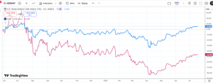 Difference between SOXL vs SOXS semiconductor ETFs