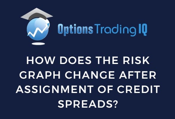 How Does the Risk Graph Change After Assignment of Credit Spreads?