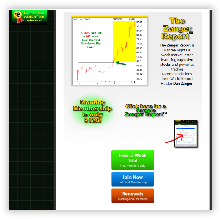 The Dan Zanger Story: From Pool Man to Market Wizard