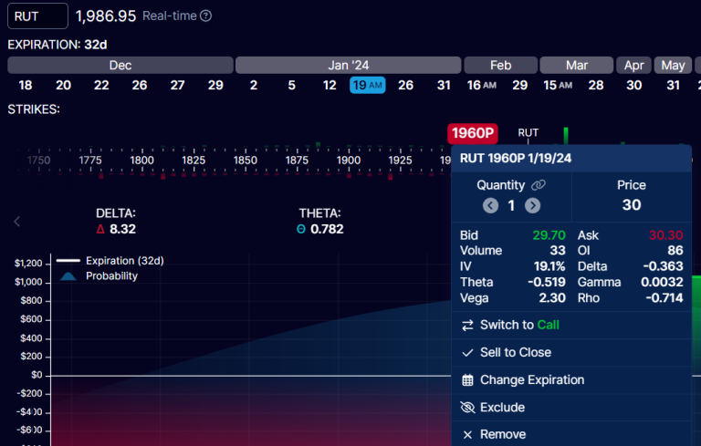 How To Calculate The Net Delta Of A Position
