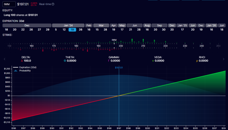 How To Calculate The Net Delta Of A Position
