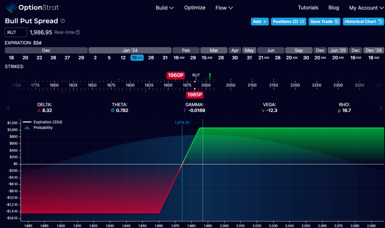 How To Calculate The Net Delta Of A Position