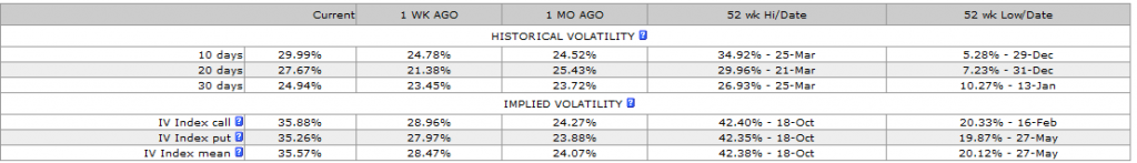 Implied Volatility - The Ultimate Guide
