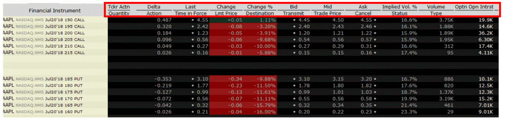 How To Find And Read Option Price Quotes