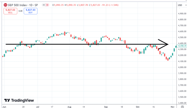 Is Delta Neutral Options Trading Really Non-Directional?