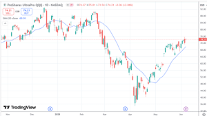 What is the difference between TQQQ and QQQ?