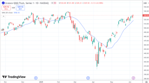 What is the difference between TQQQ and QQQ?