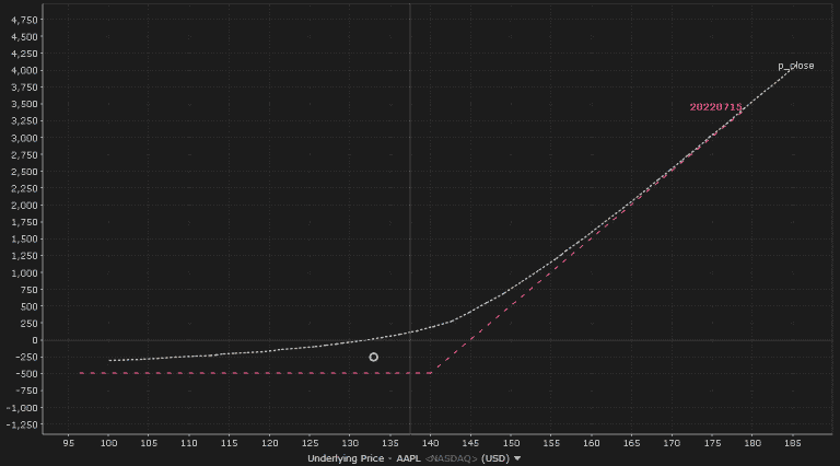 Long Call vs Short Call: Key Differences Explained