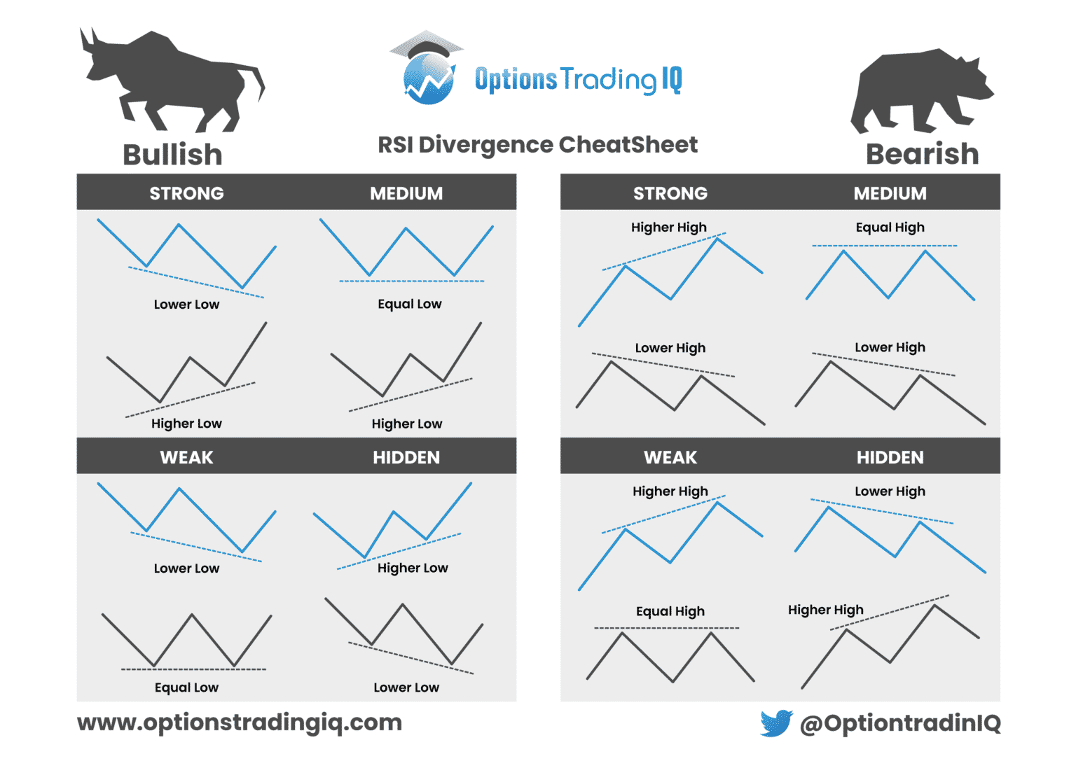 RSI Divergence Cheat Sheet Options Trading IQ RSI Divergence Cheat Sheet Options Trading IQ