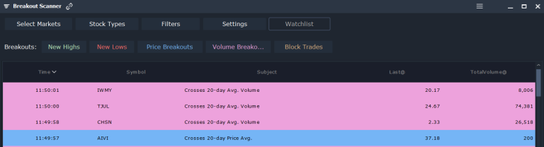 The Ultimate Scanz Review
