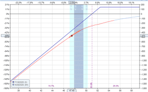 Options Wheel Strategy Example: How to Roll Puts Step-by-Step
