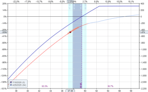 Options Wheel Strategy Example: How to Roll Puts Step-by-Step