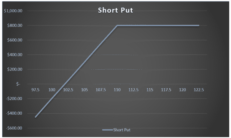 Options Trading 101 - Getting Started in 2021