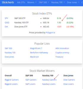 Review Of SlickCharts
