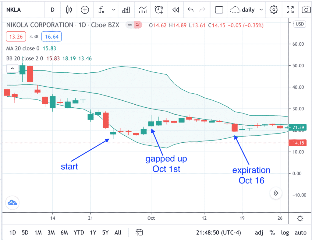 Ultimate Guide To The Synthetic Short Stock Strategy