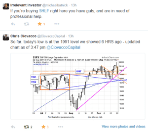 Top Tweets images 12 | Options Trading IQ