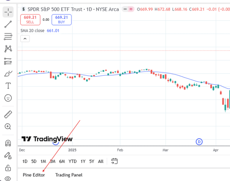 TradingView Script to Highlight Good Market Conditions
