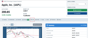 What is the SCTR Rank for a Stock?