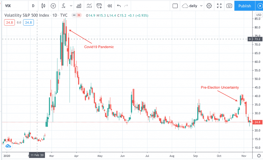 What is VVIX? This Is Why You Must Watch It.....