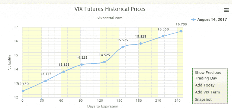 Iron Condor Examples : 4 Examples with Adjustments