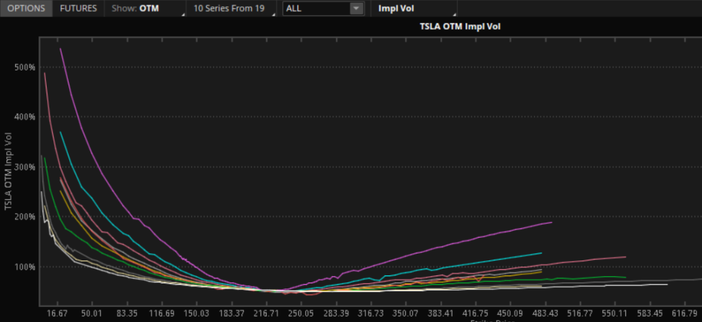 What Is Implied Volatility in Options Trading