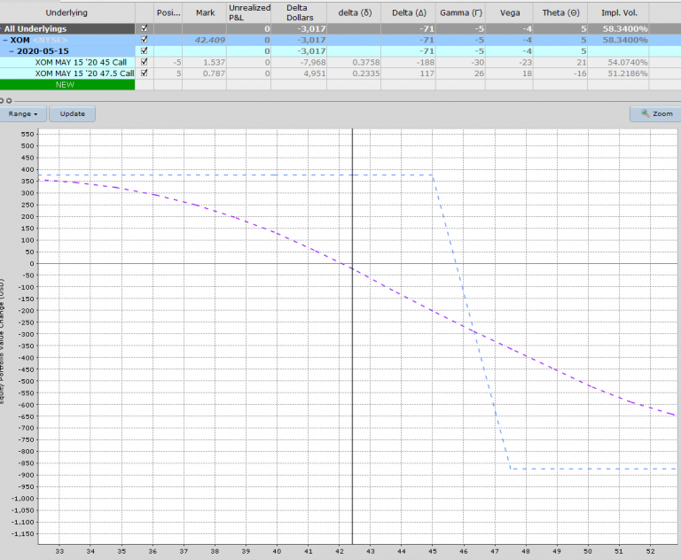 Trade Idea 8: XOM Bear Call Spread