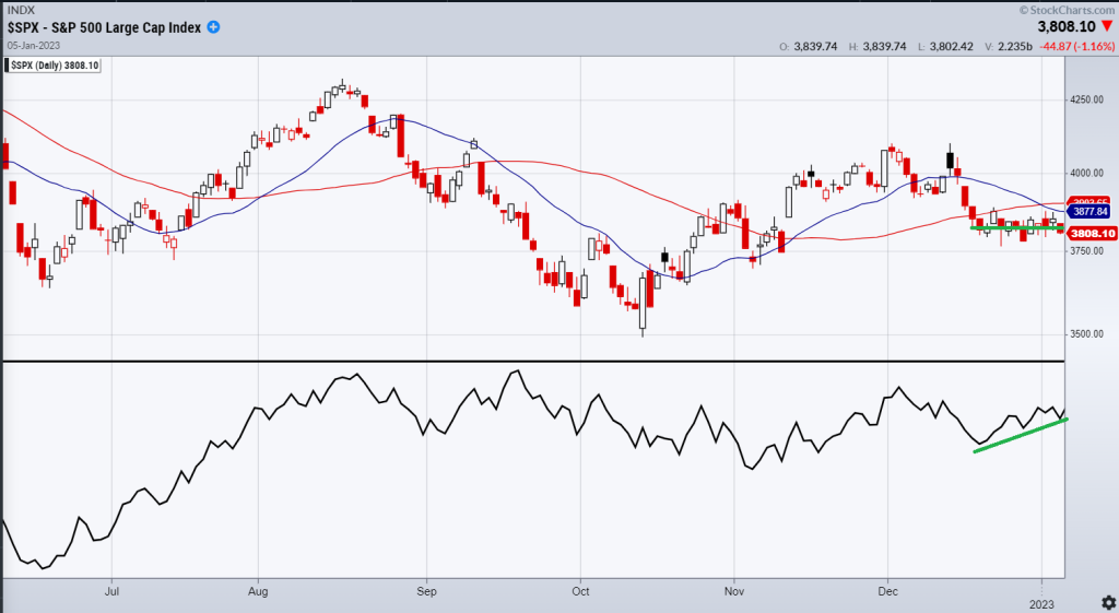 Accumulation Distribution Indicator – How to Use the A/D Indicator