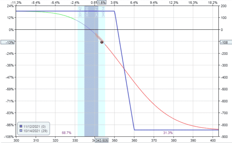 Credit Spread Adjustments: 2022 Ultimate Guide
