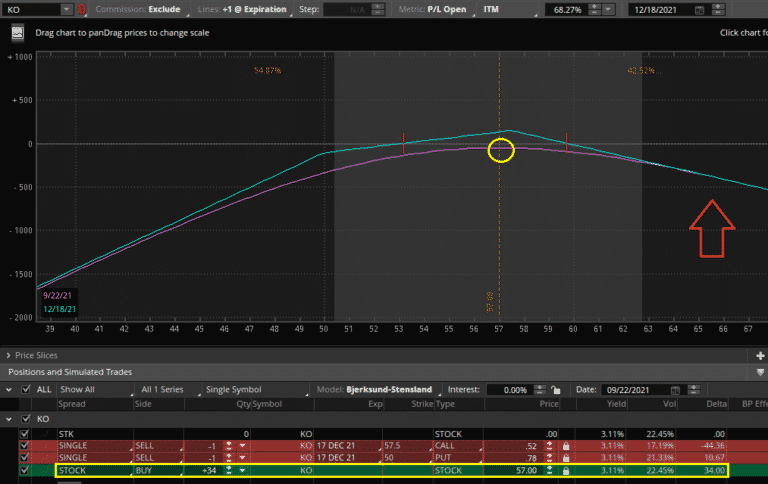 Short Strangle Adjustments : Ultimate Guide for 2021
