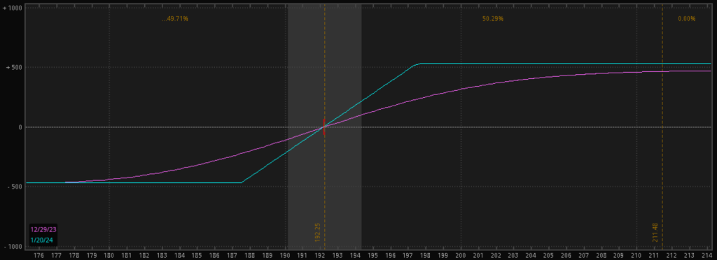 5 Advanced Option Strategies