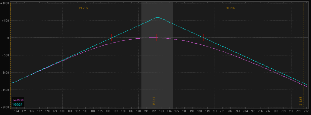 5 Advanced Option Strategies