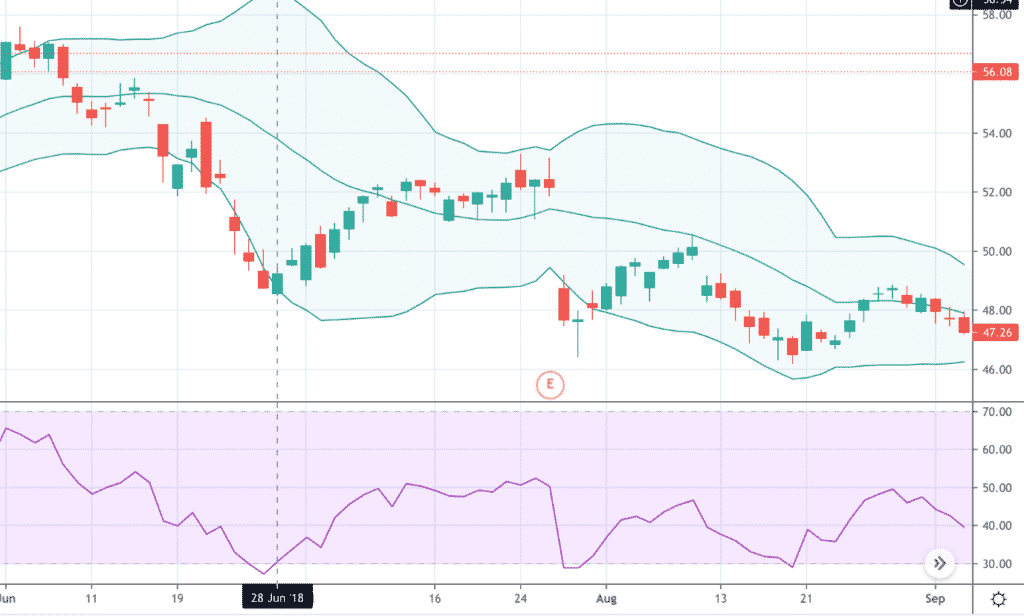 ADX Trading Strategy : Backtest Analysis and Results