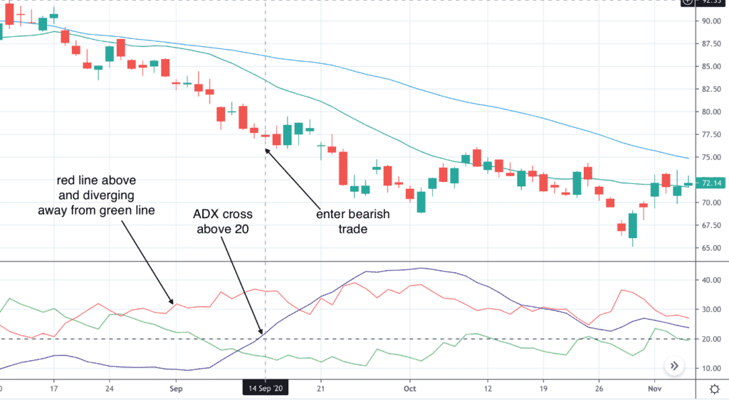 ADX Trading Strategy : Backtest Analysis and Results