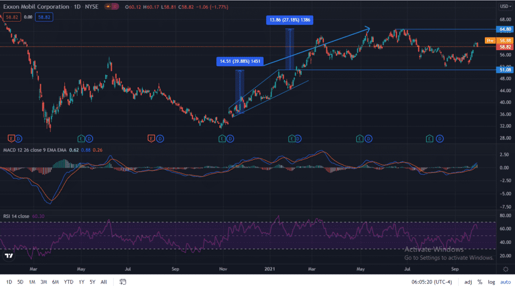 ascending wedge pattern | Options Trading IQ
