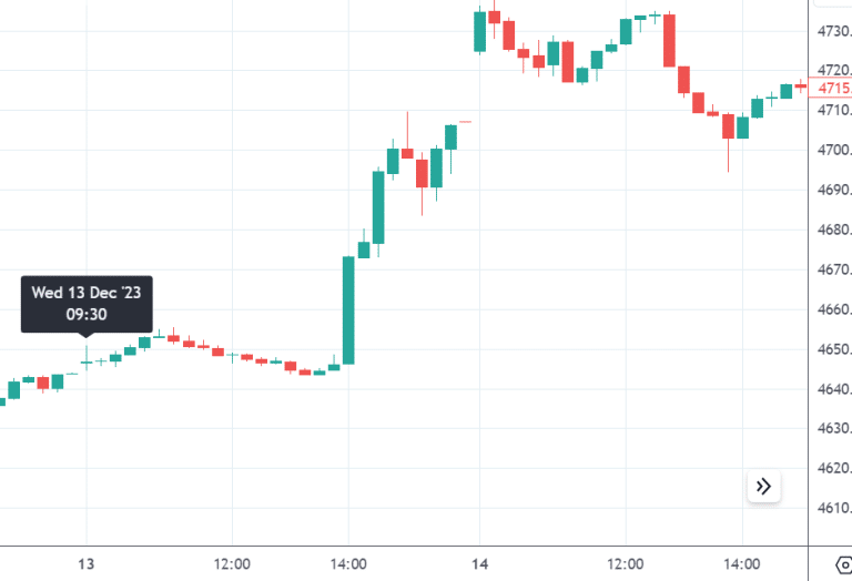 The Back Ratio Option Spread