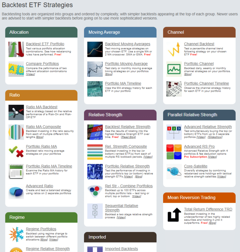 Free Backtesting Software﻿: How To Backtest For Free