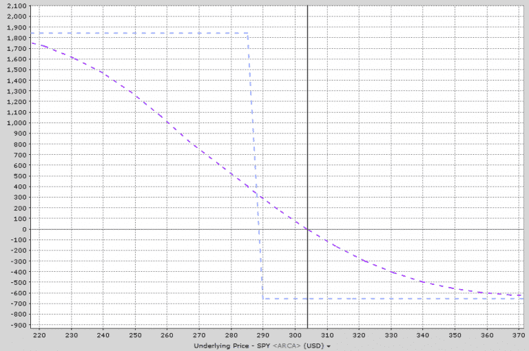 The Ultimate Guide To The Bear Put Spread