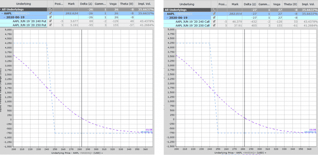The Ultimate Guide To The Bear Put Spread