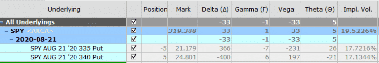 The Ultimate Guide To The Bear Put Spread