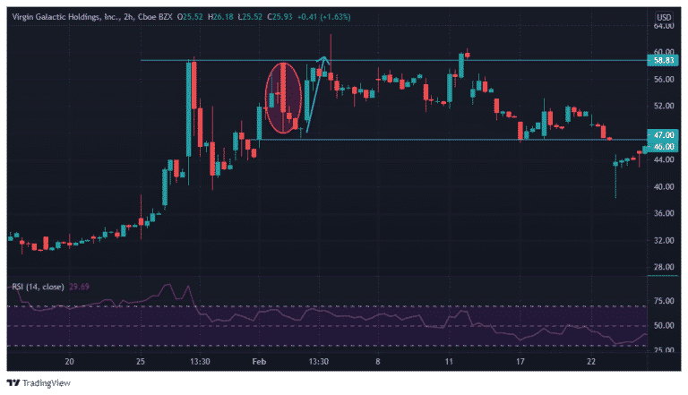 What is an Engulfing Bar ﻿ How To Trade Them