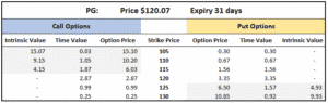 Options Trading 101 - Getting Started in 2021