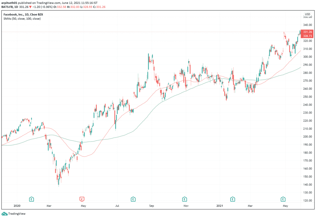 Best Moving Average for 1 Minute Chart : Which is it?