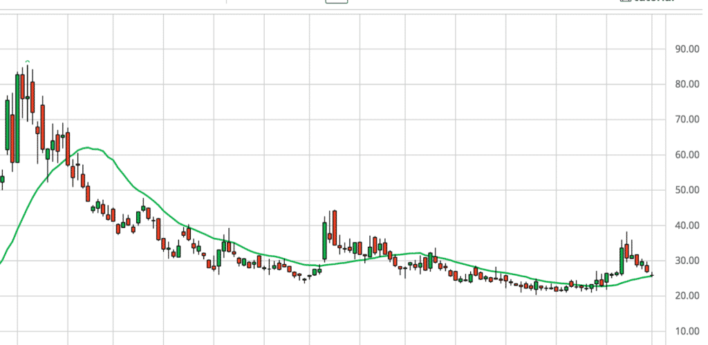 Option Strategies For Low Volatility Environments
