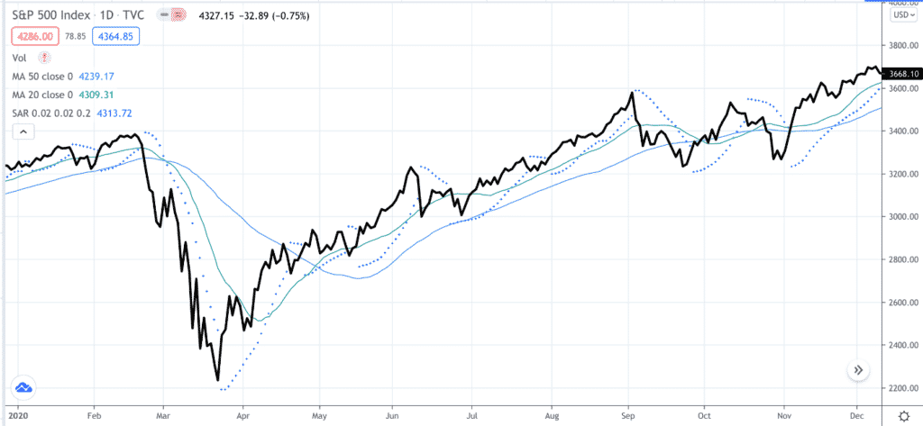 Parabolic SAR Trading Strategy : Easy Guide Part Two